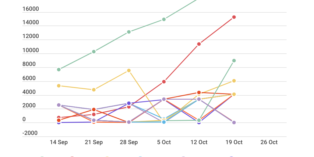 Line Chart by Aceng Salim - Infogram