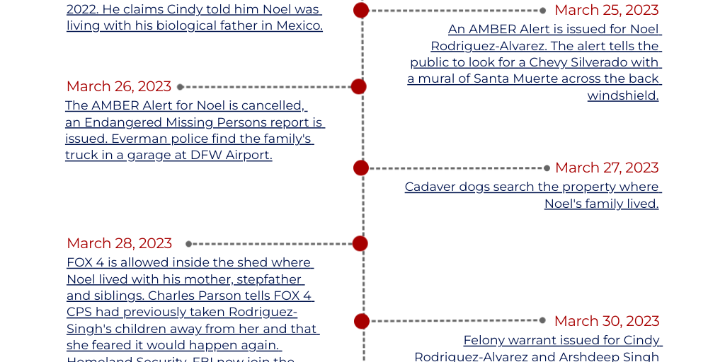 Noel Rodriguez-Alvarez Timeline by FOX 4 Dallas Fort Worth - Infogram