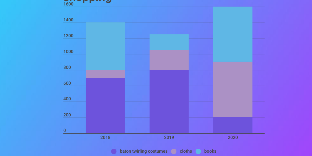 Column Stacked Chart by Jamie Hatchett - Infogram