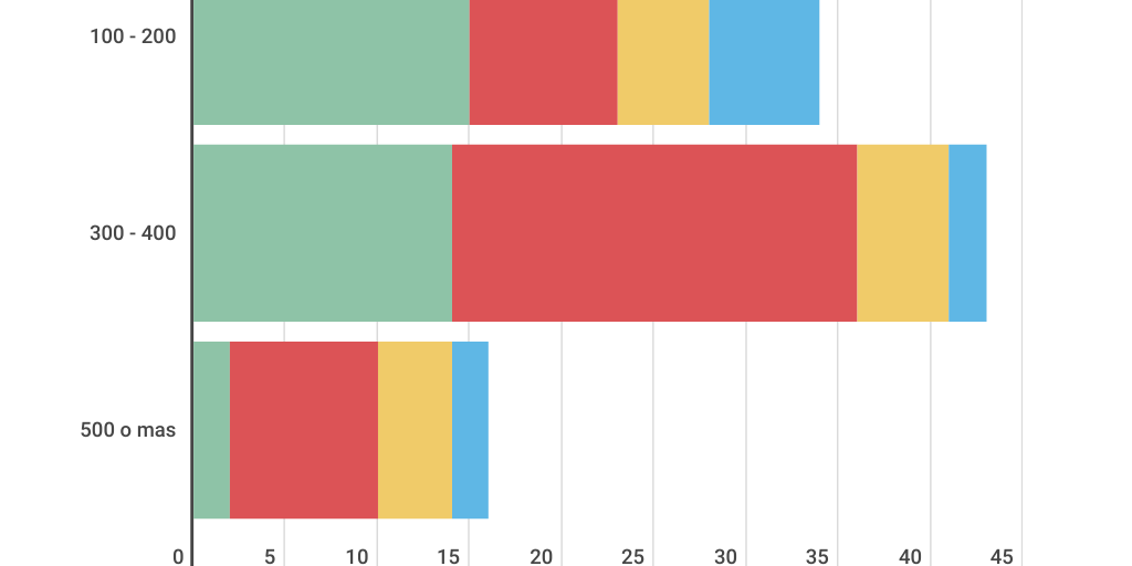 Bar Stacked Chart - Infogram