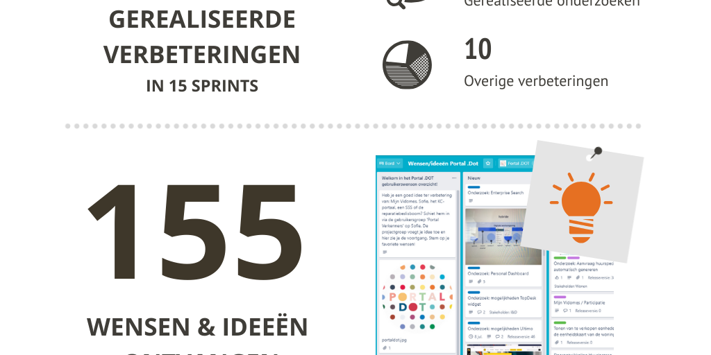 Busy Charts by Melissa Vroege - Infogram