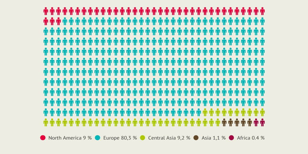 Sample: Sample Infographic: The World as 100 People - Infogram