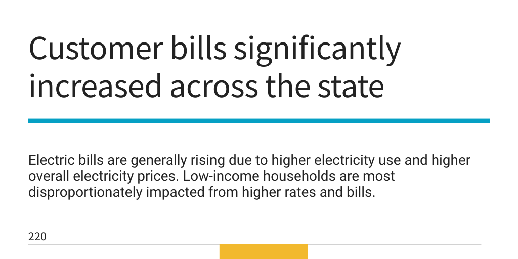 Average Residential Electric Rate Changes by Calmatters Team - Infogram