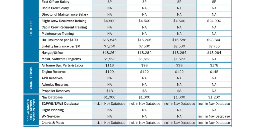 Op Planning Guide Production Charts – 2022 - Infogram