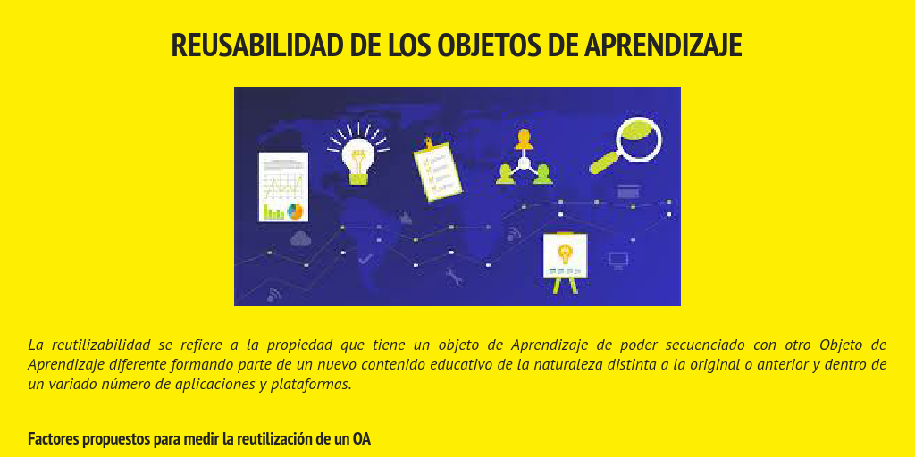 REUSABILIDAD DE LOS OBJETOS DE APRENDIZAJE by Elba MORALES RODRIGUEZ ...
