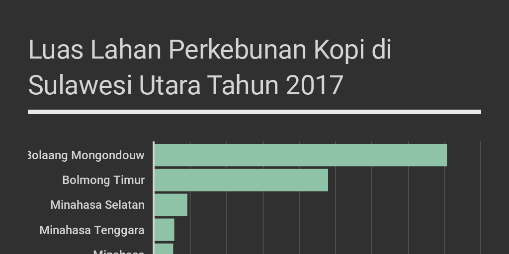 Infografik Kopi 1 - Infogram