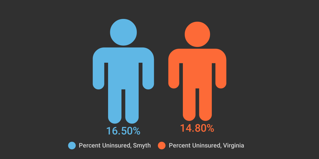 Infographic Sample 2 by Jared Tuck - Infogram