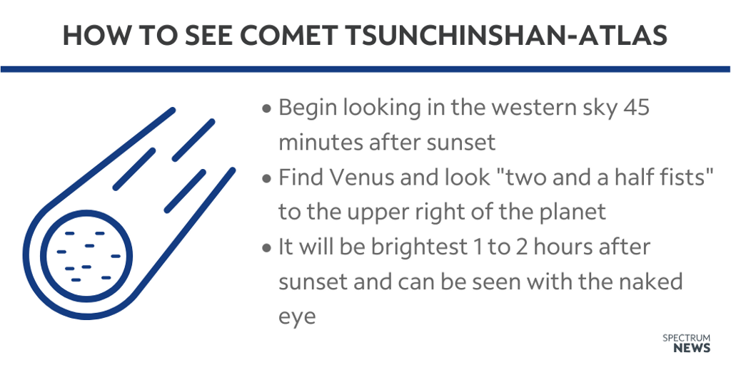 Comet Viewing by Spectrum News - Infogram