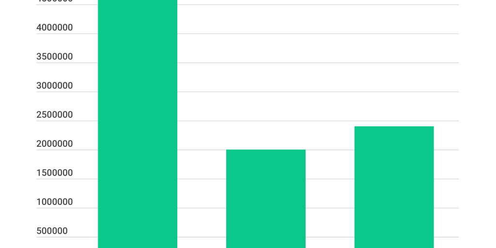 Copy: Copy: Column Stacked Chart - Infogram