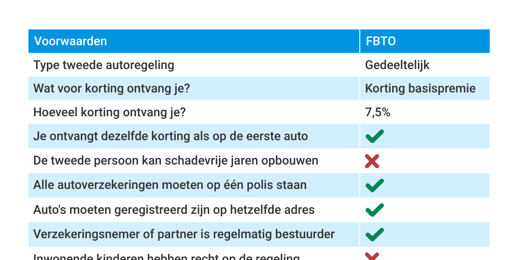 Tabel_FBTO - Infogram