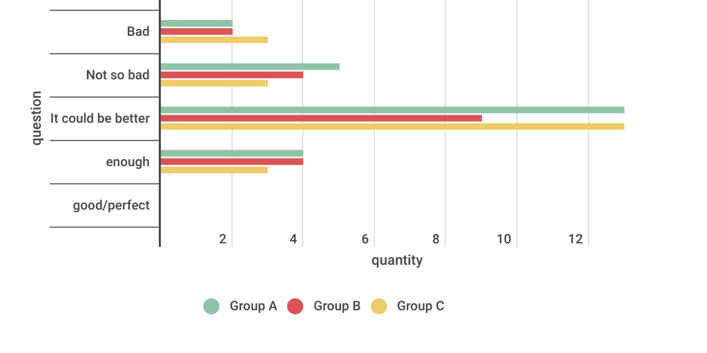 Bar Stacked Chart by IVANA FERNANDA LIZAMA ALDEA - Infogram