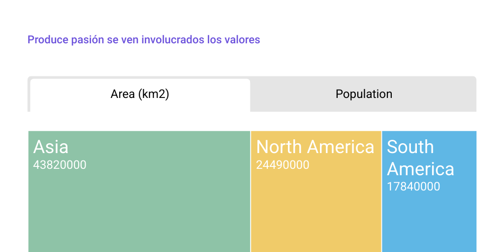 Copy: Treemap Chart by Jhon Jairo Ortiz - Infogram