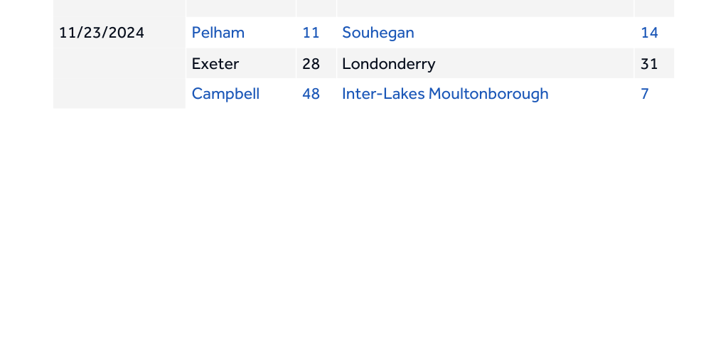 FNF Scores 2024 by Hearst - Infogram