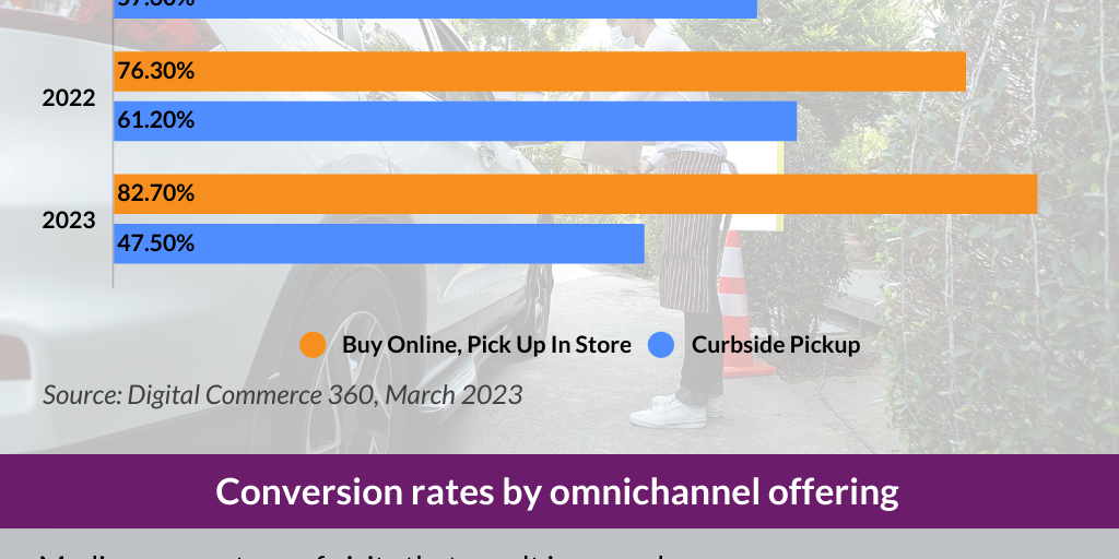 Retail 2023 09 25 Omnichannel Customers Drove Q2 Sales Infogram