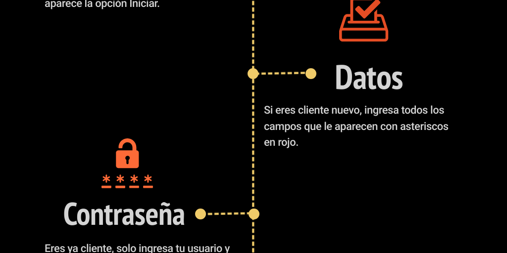 Timeline Dark Infographic by Karen Matute - Infogram