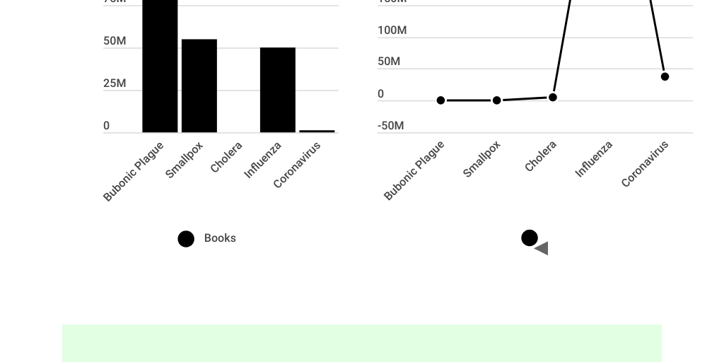 Pandemic Death Chart - Infogram