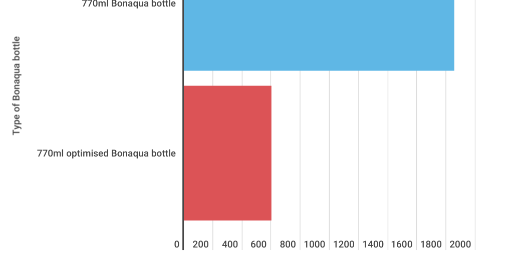Copy: Copy: Copy: Copy: Line Chart - Infogram