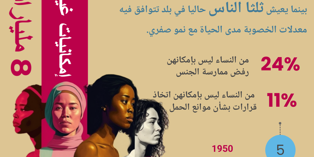 Copy: Copy: LEFT Original- POPULATION - Infogram
