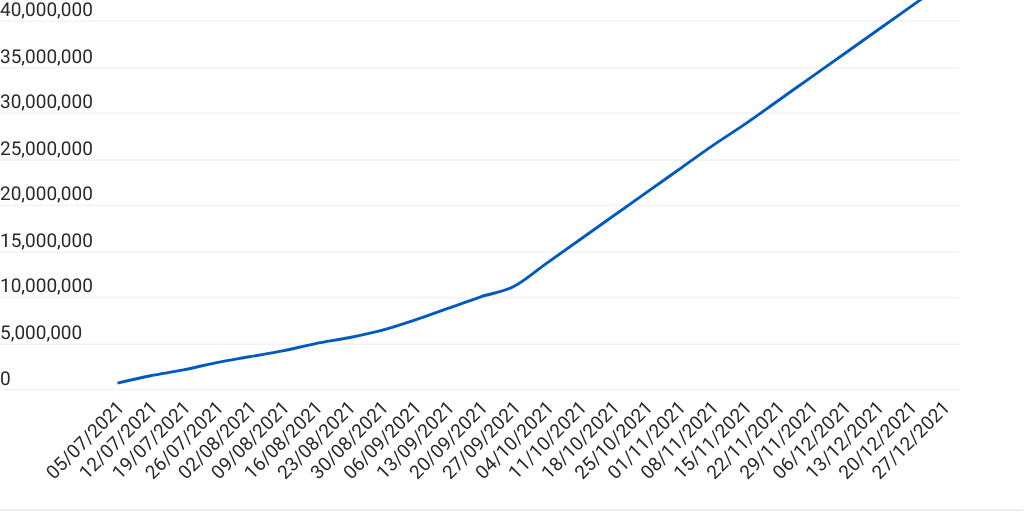 NED-4172-Vaccination horizons chart 2 by Metros - Infogram