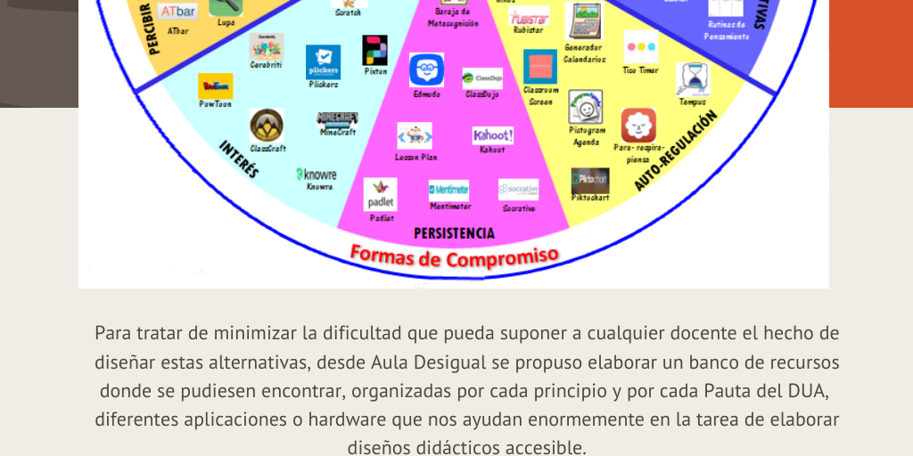 La rueda del DUA - Infogram