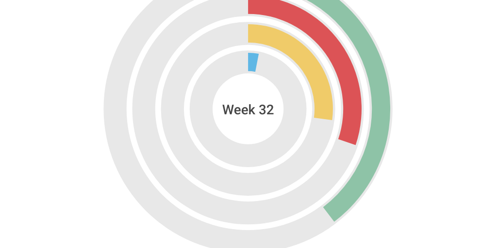 Radial Chart by Jess Fry - Infogram