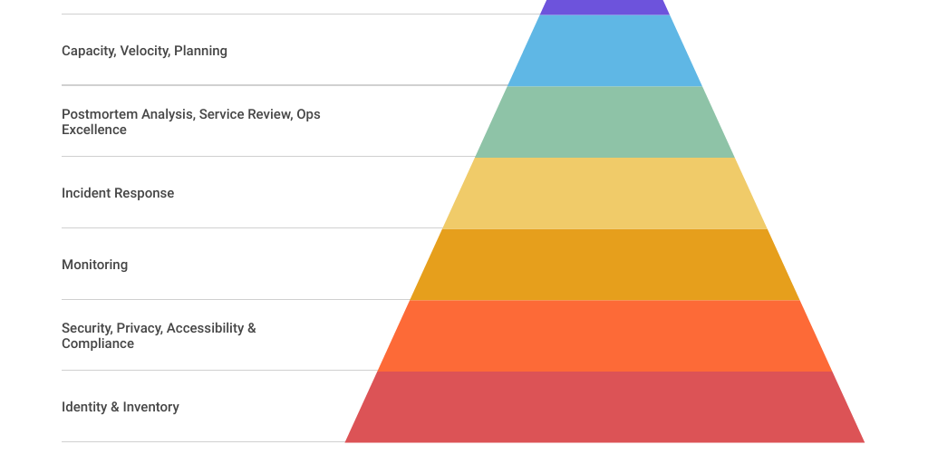 hierarchy of pri - Infogram