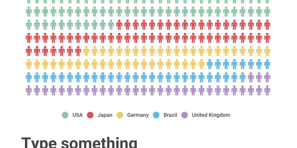 Pictoral Chart by Sergio Barbosa •1 - Infogram