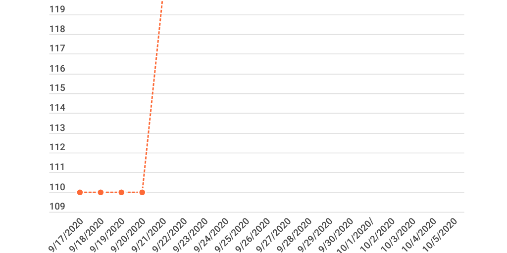 Copy: Copy: Copy: Copy: Copy: Line Chart - Infogram