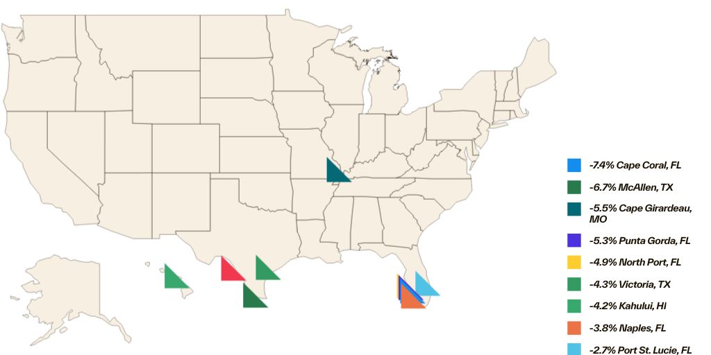 HPI_July 2025_Chart 4 - Infogram