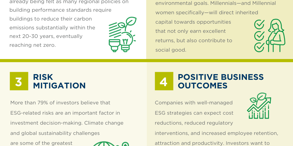 US Five Fast Facts | ESG by C&W - Infogram