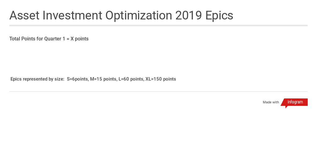 Treemap Chart - Infogram