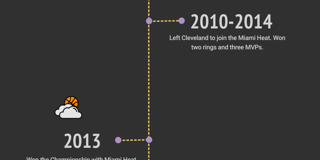 Timeline Dark Infographic by Dylan Tran - Infogram