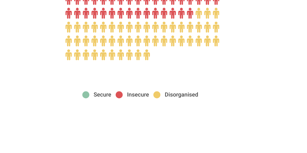 Pictoral Chart by Sarah Tkaczyk - Infogram