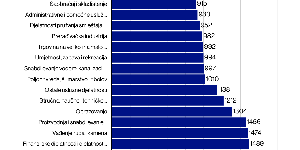 Plate u RS I 2023 - Infogram