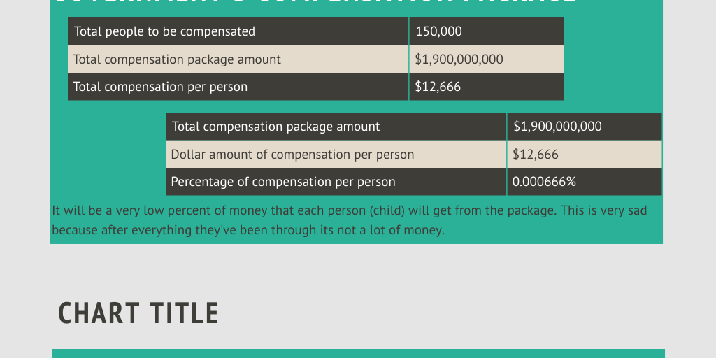 Truth and Reconciliation Infographic by Alexandra Giugliano - Infogram