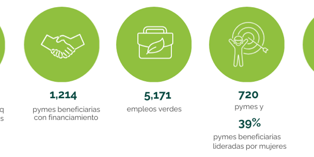 Copy: PYMES VERDES LAC -Criterios de elegibilidad de pymes y sectores priorizados by CAF banco ...
