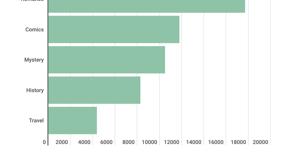 Copy: Column Stacked Chart - Infogram