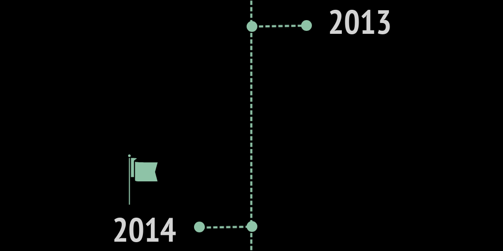 Timeline Dark Infographic by Jordan Bracey - Infogram