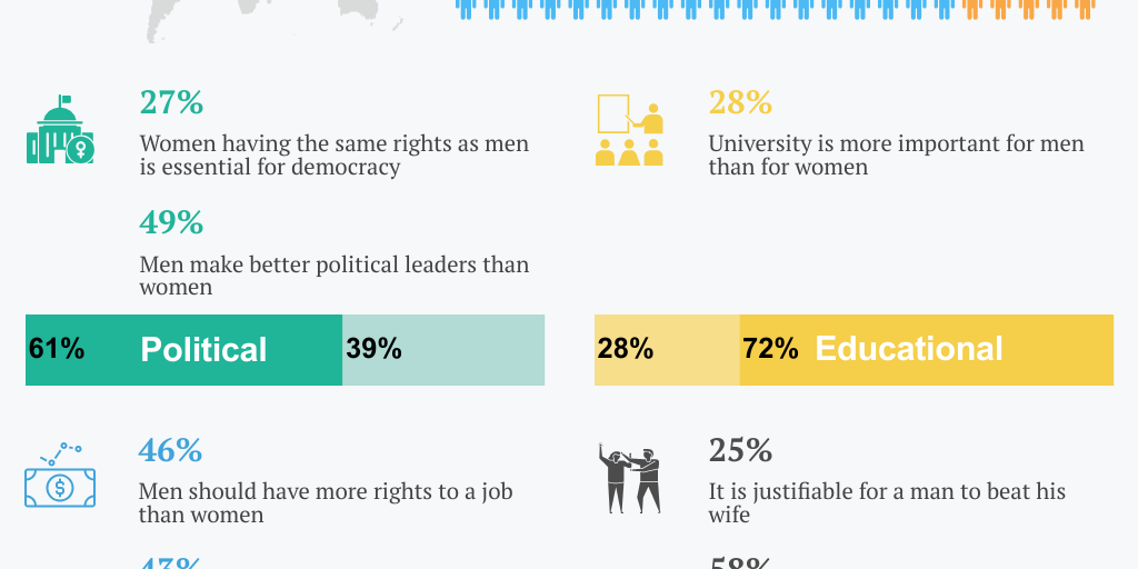 ENG Unit - Gender Social Norms by UN News - Infogram