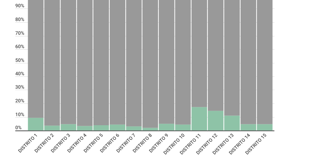 Copy: Bar Stacked Chart - Infogram