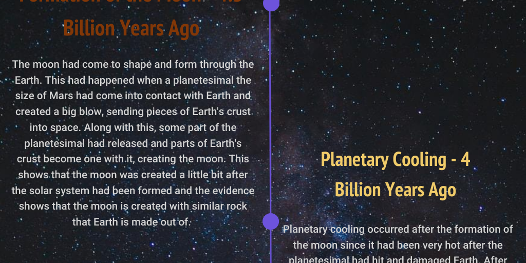 Timeline Dark Infographic by ANGEL MENDEZ - Infogram