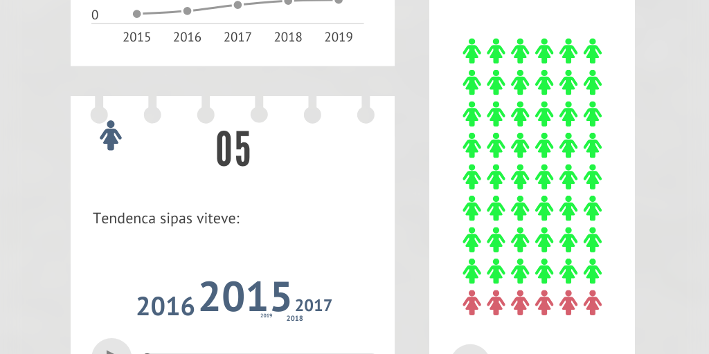 FSDKSH 001 by Blerim Gjeladini - Infogram