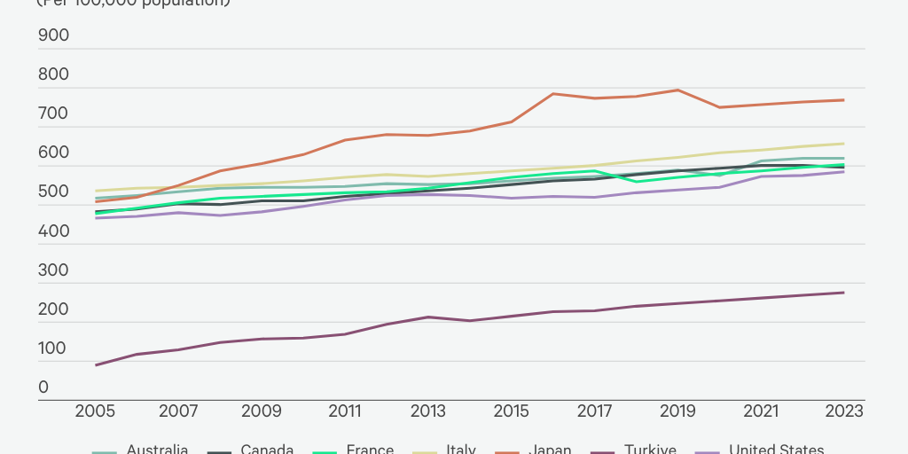 Figure 2 - Cancer Incidence Rates by Country by CBRE Brand Design - Infogram