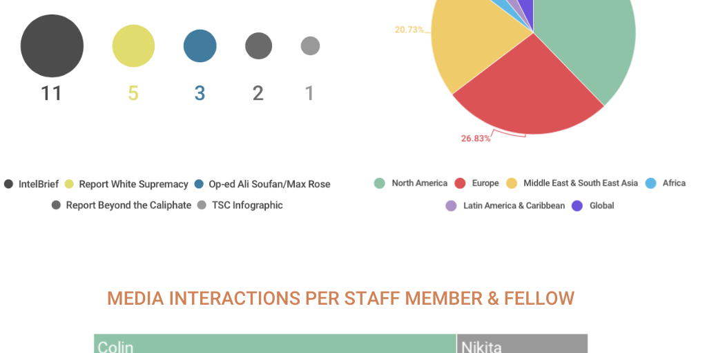 One-Pager test by Hajer Naili - Infogram