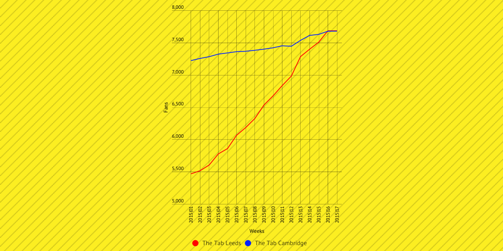 Leed-ing by example by Tabatha Tabber - Infogram