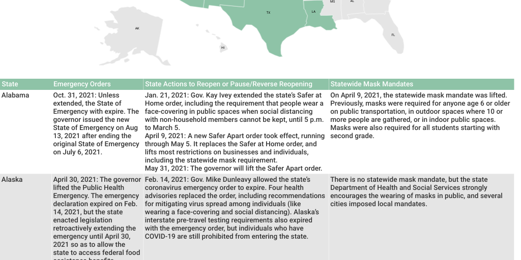 2021 Reopening Map & Chart by NASHP Comms - Infogram