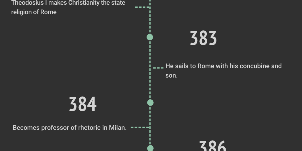Timeline of St. Augustine's Life by Vincent Nery - Infogram