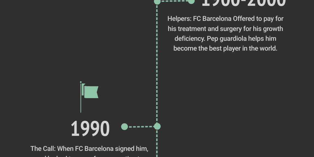 Lionel Messi Infographic by marco aguirre - Infogram