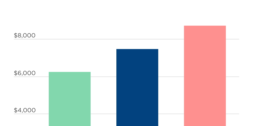 Compound Interest Calc Chart - Infogram