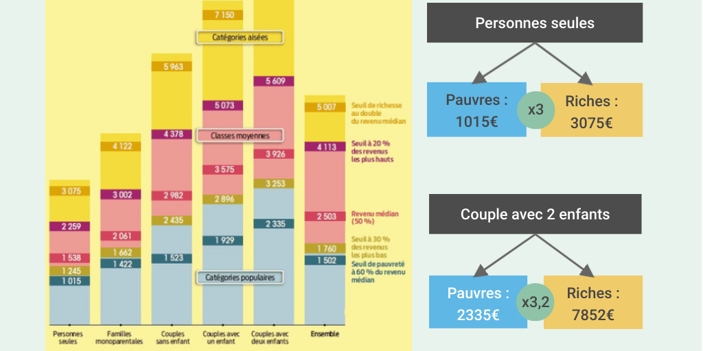 Infographie Marie ZUCKERMAN BELLEVRAT TG11 by Marie Bellevrat - Infogram